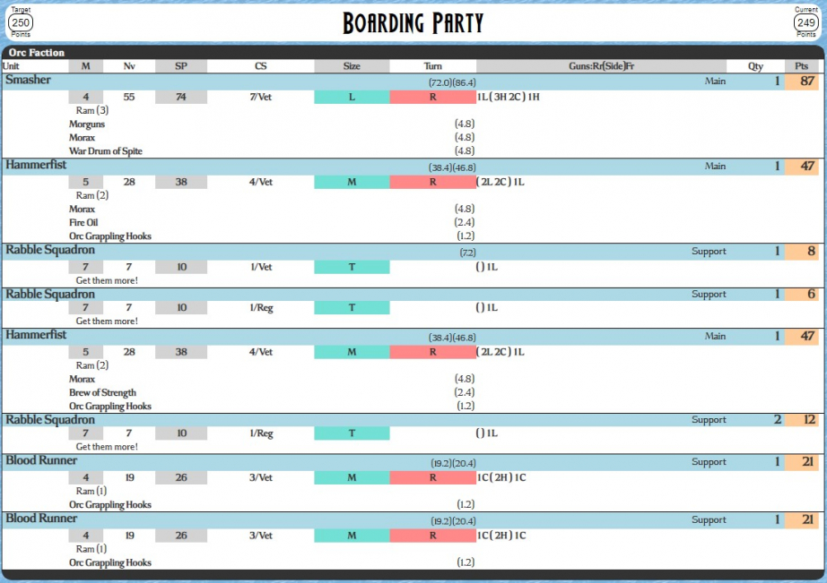 Armada: Top tips for creating an orc fleet - Mantic Games