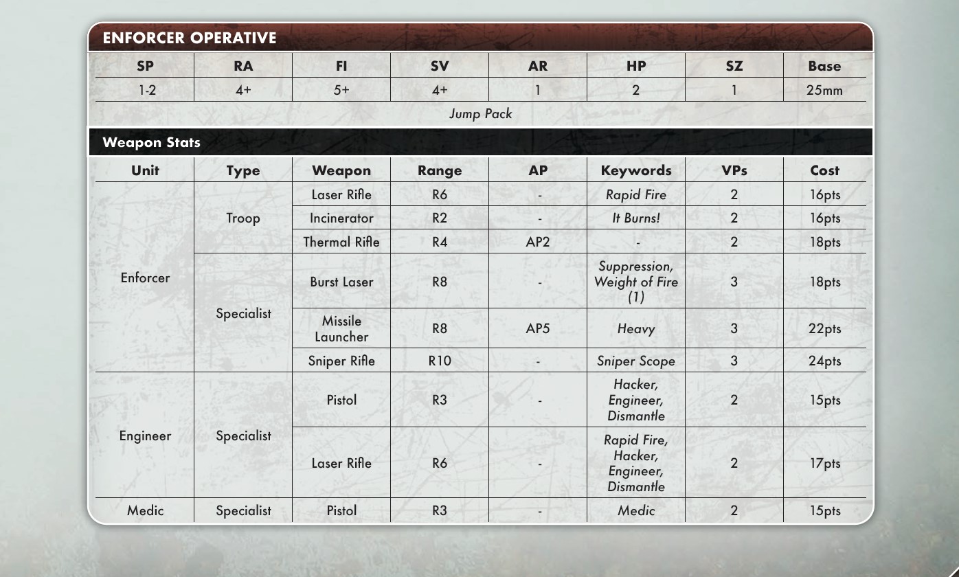 Deadzone: Third Edition - Creating your Strike Team is easier than ever ...