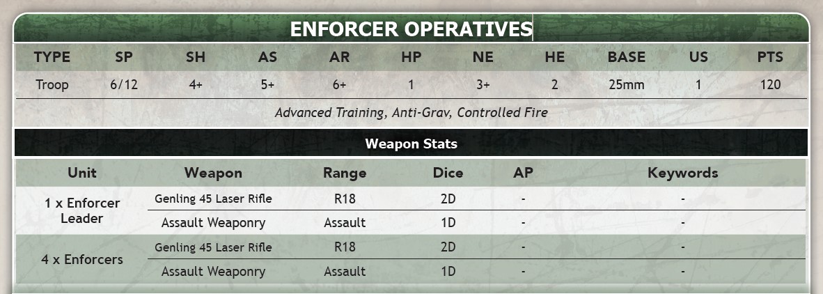 How to Play Firefight: Second Edition - Shooting - Mantic Games