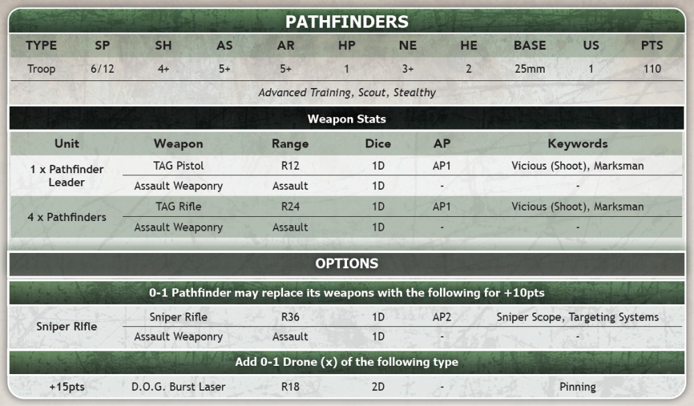 Firefight: Second Edition Faction Focus – Enforcers - Mantic Games