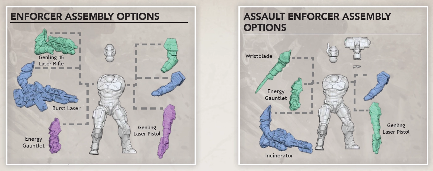 Enforcer Strike Force - Mantic Games