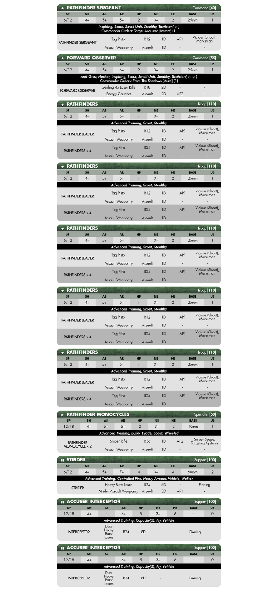 From Deadzone To Firefight - Levelling Up Your Force - Mantic Games